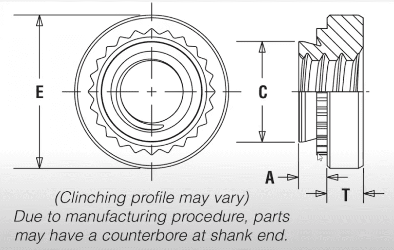 Find the Right Shank Code for Hardware (Updated for 2025) | ASM