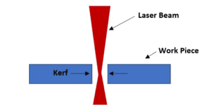 11 Sheet Metal Fab Terms to Know (Updated for 2025) | ASM